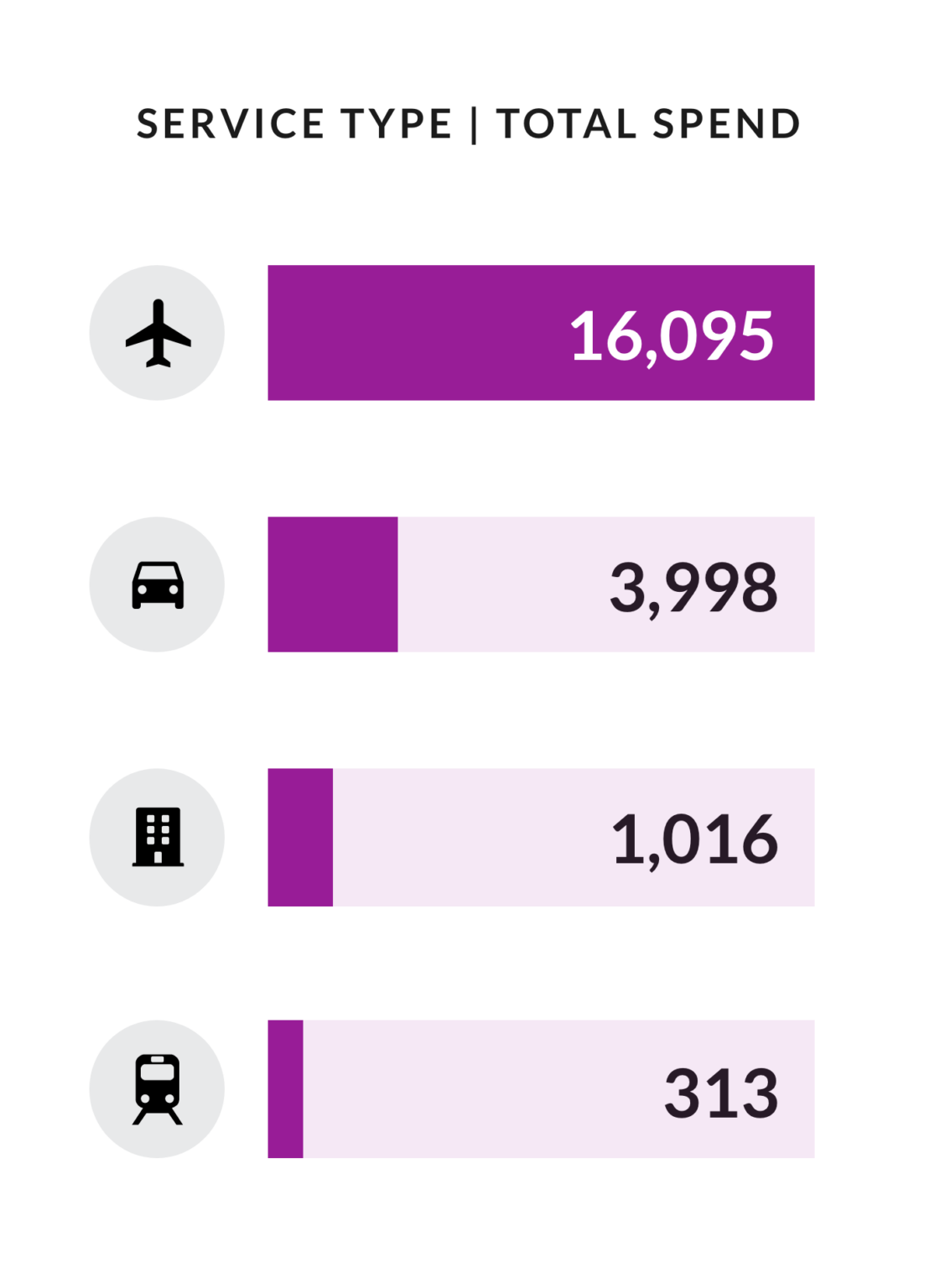 Our Platform | Reed & Mackay