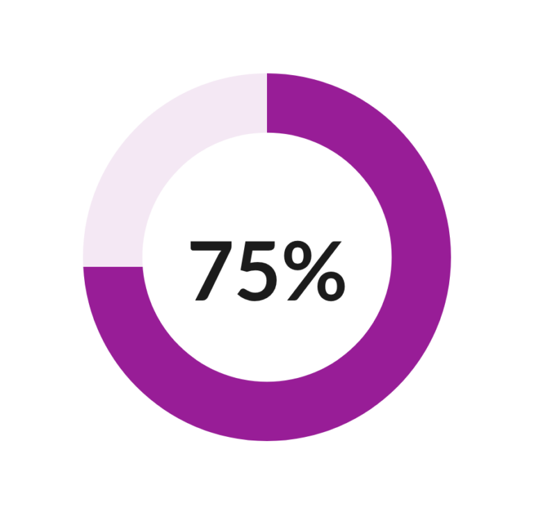 Our Platform | Reed & Mackay